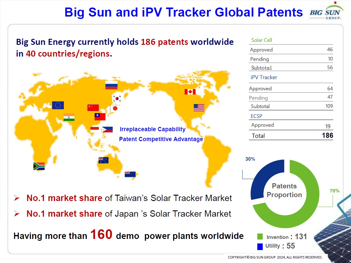 Bigsun offers best dual-axis solar tracker. iPV Solar Tracker is the best.